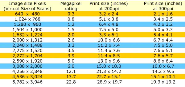 Photo Enlargement Service - Increase Image Resolution 600%